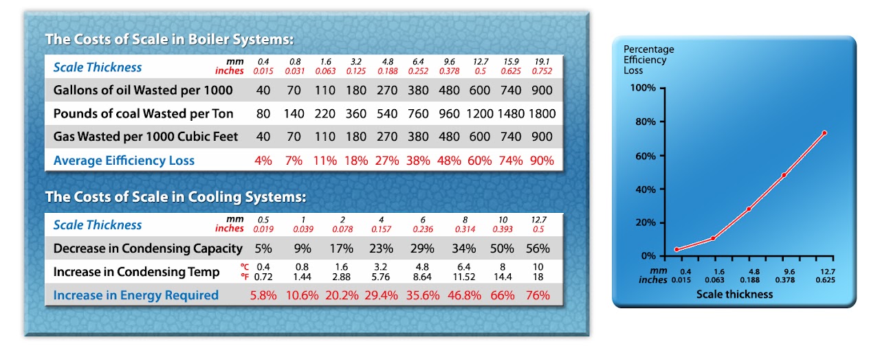 Home - Integrated Water Solutions