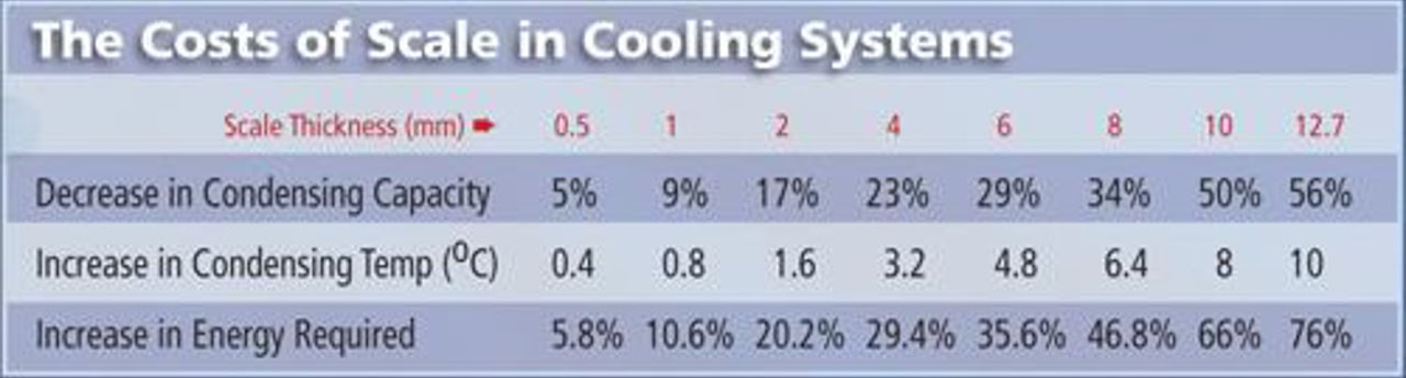 Home - Integrated Water Solutions
